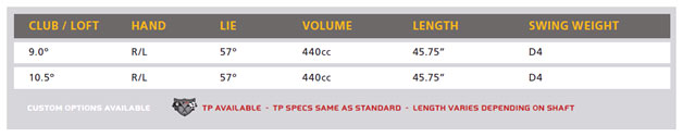 New TaylorMade R11 Series: R11 Driver, R11 Fairway Wood & Rescue 11 ...