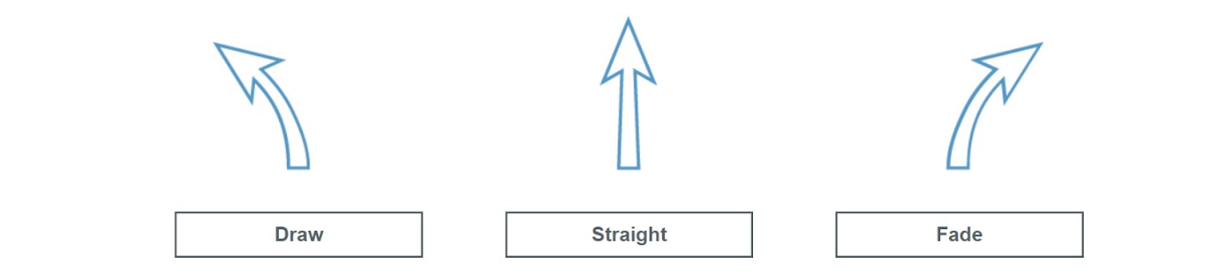 Pro Tip: Why GlobalGolf’s USelect™ Works -- How to Choose the Right ...