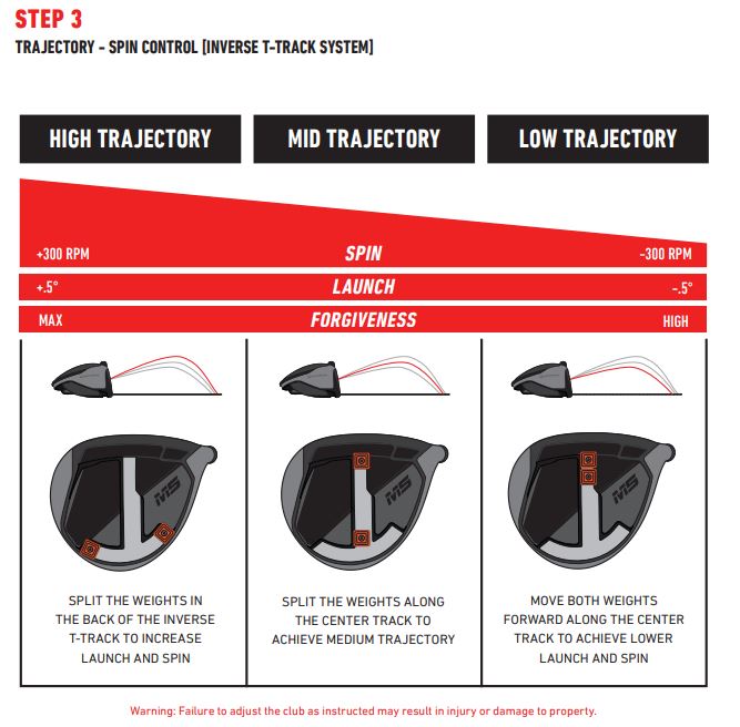 TaylorMade M5 Driver 9 Degree Golf Club at GlobalGolf.com